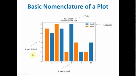 Matplotlib Part1 Youtube