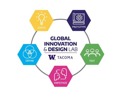 Book The Gid Lab Global Innovation And Design Lab University Of