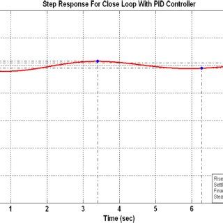 PSPICE Schematics of PID controller using Ideal PID Algorithm | Download Scientific Diagram