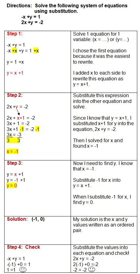 How To Solve Quadratic Equation Using Substitution Method Tessshebaylo