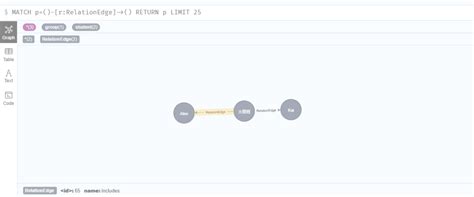 Java操作neo4j就是这么简单！ 腾讯云开发者社区 腾讯云