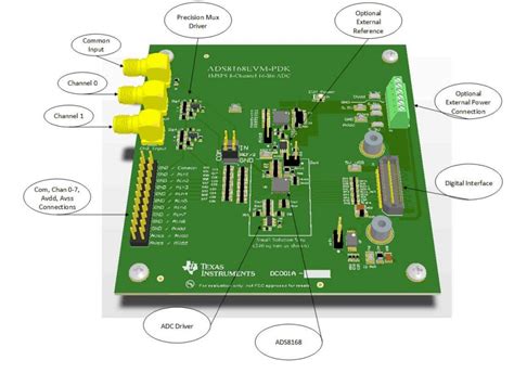 Ads8168evm Pdk Evaluation Module Ti Mouser