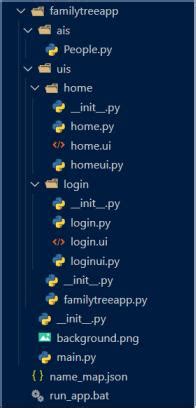 实现的家谱家族信息管理系统python 阿里云开发者社区