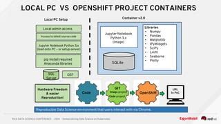 Democratizing Data Science On Kubernetes PPT