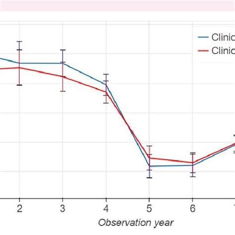 mean aucs and 95 cis for the restricted set of patients who did not