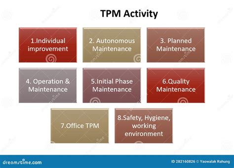 Picture Diagram Of Tpm Activity Stock Illustration Illustration Of Cartoon Banner 282160826