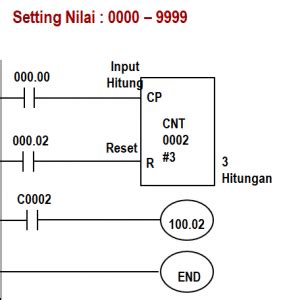 Instruksi Timer Dan Counter Menara Ilmu Programmable Logic Controller PLC