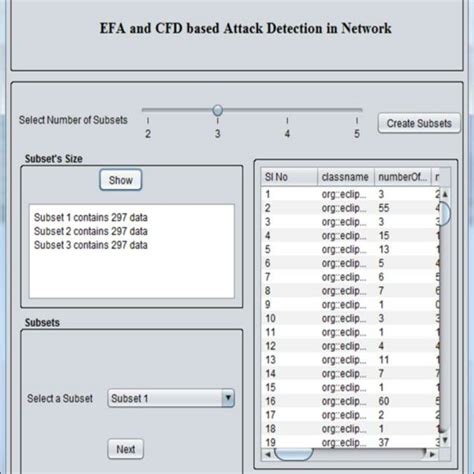 Selection Of Subset The Fig8 Shows That The Identification Of