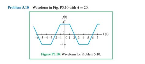 Solved Problem Waveform In Fig P With A For Chegg
