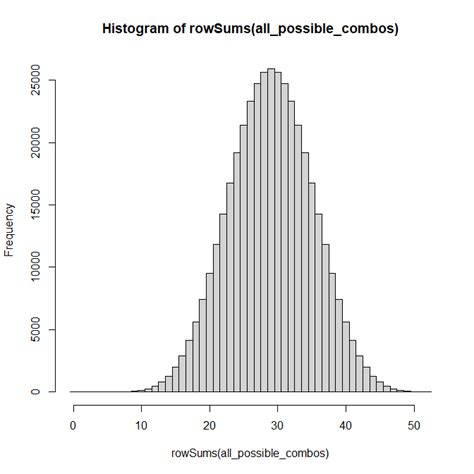 Python Error In Nonlinear Least Square Fit Of Sine Function With