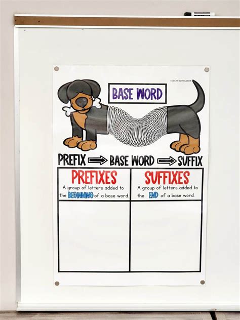 prefix and suffixes anchor chart [hard good] option 3 base word