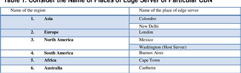 table 1 from optimization of edge server selection technique using