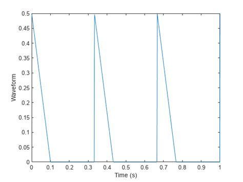 Pulstran