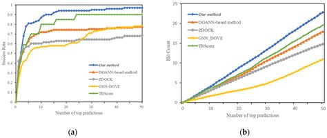 A Point Cloud Based Deep Learning Model For Protein Docking Decoys
