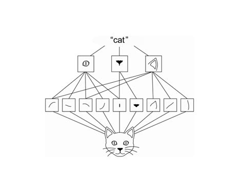 Anomaly Detection Task With Autoencoder Neural Network By Federico Calabrò Level Up Coding