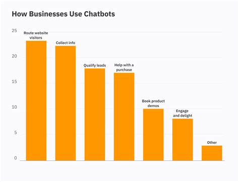 Building A Chatbot Guide Insights And Best Practices Cybercraft Custom