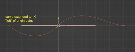 Curve Modifier Not Starting At Beginning Blender Stack Exchange