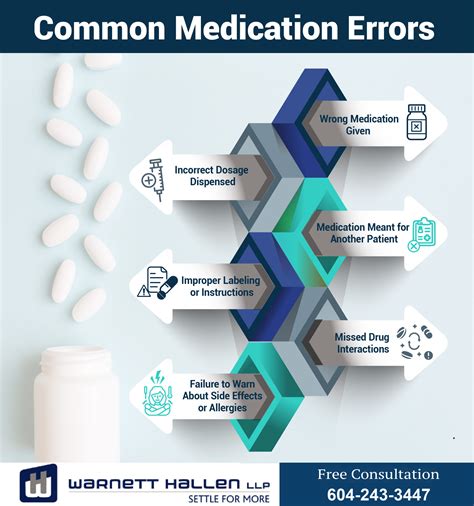 Pharmacy Malpractice And Medication Errors Warnett Hallen Llp