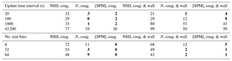 GMD PyCHAM V A Python Box Model For Simulating Aerosol Chambers