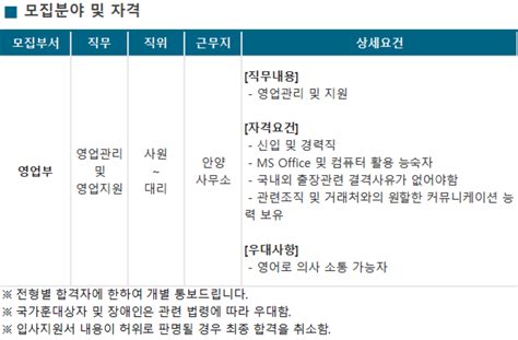 [발맥스기술] 영업관리 및 영업지원 담당자 채용 공모전 대외활동 링커리어