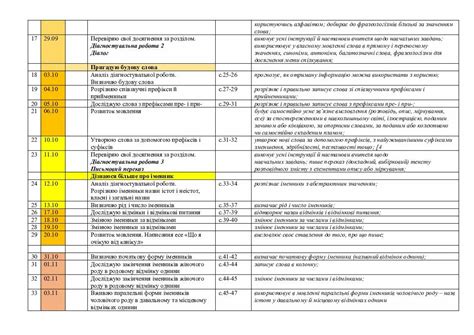 Календарне планування уроків української мови у 4 класі КТП Українська мова
