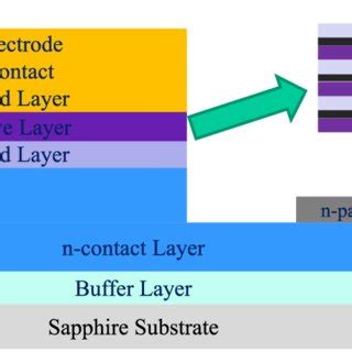 Features Of UV LED Against UV Lamp Download Scientific Diagram