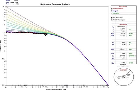 Match Between Data Plot For Well 07 And Blasingame Typecurve Plot