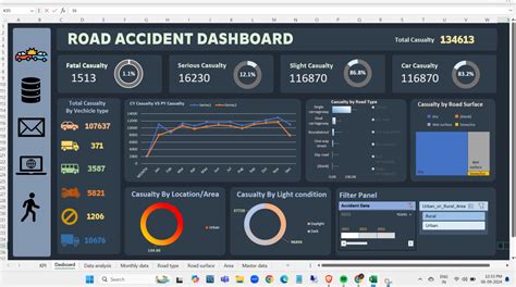 Omkar Mishra On Linkedin Dataanalytics Exceldashboard Roadsafety