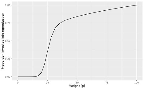 Single Species Size Spectrum Dynamics • Mizer