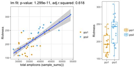 in dada2 default data i e pooled false richness correlates with