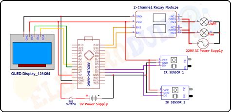 Automatic Room Light Controller With Bidirectional Visitor Counter