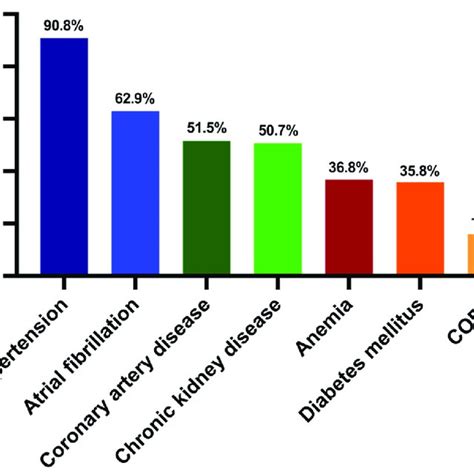Baseline Clinical Characteristics Of Hfpef Hfmref And Hfrecef Groups Download Scientific Diagram