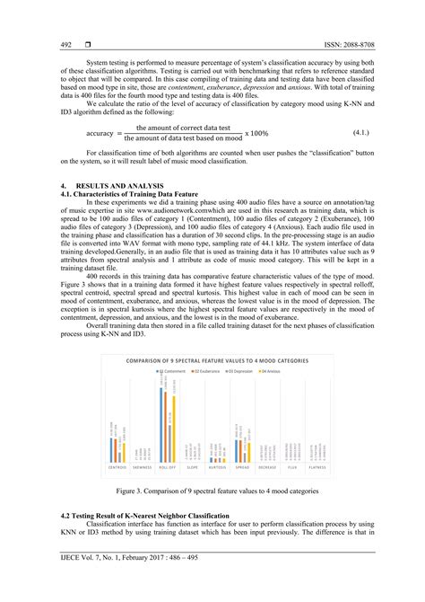 Design And Analysis System Of Knn And Id3 Algorithm For Music Classification Based On Mood