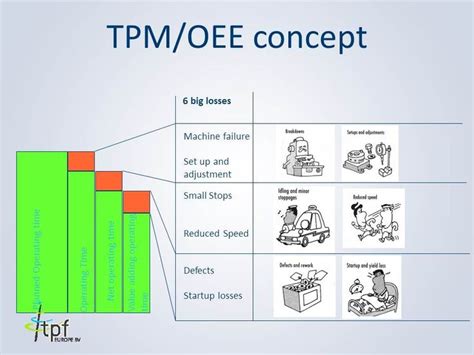 What Is Tpm In Lean Manufacturing At Debora Harris Blog