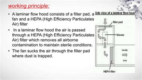 Laminar Air Flow Working And Validation Ppt Home Appliances Home