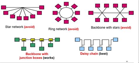 Sn65als176 Rs485 Bus Communication Termination Resistor Topology Interface Forum Sn65als176 Rs485 Bus Communication Termination Resistor Topology Interface Forum