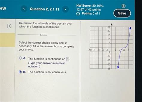 Solved Determine The Intervals Of The Domain Over Which The