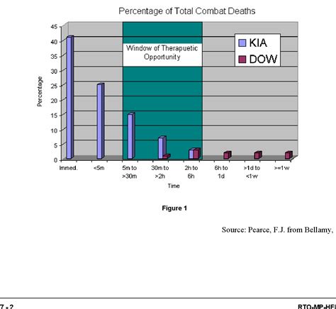 Figure 1 From Development Of A Ballistic Impact Detection System Semantic Scholar