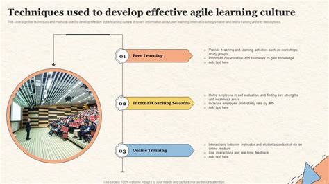 Agile Learning Powerpoint Ppt Template Bundles Ppt Template