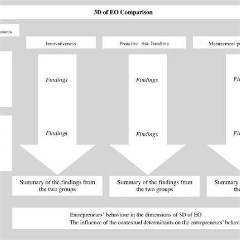 Data Comparison And Analysis Download Scientific Diagram