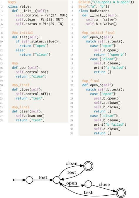Figure 1 From Formalizing Model Inference Of Micropython Semantic Scholar