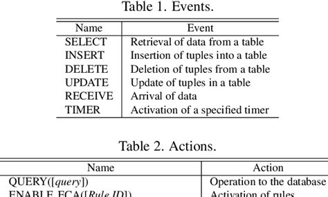 table 1 from a collaborative query processing method for a database