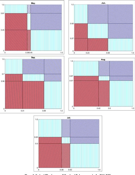 Figure 1 From Derivation Of Optimal Two Dimensional Rule Curve For Dualistic Reservoir Water