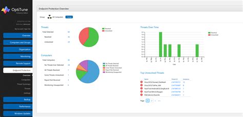 Endpoint Protection Overview