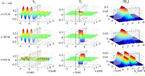 Results Of Fdtd Simulation Pertaining The Interaction Of The Pulse 0