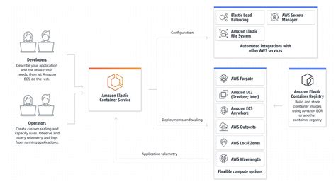コンテナオーケストレーションの仕組みやメリット、管理運用ツールなどわかりやすく紹介！