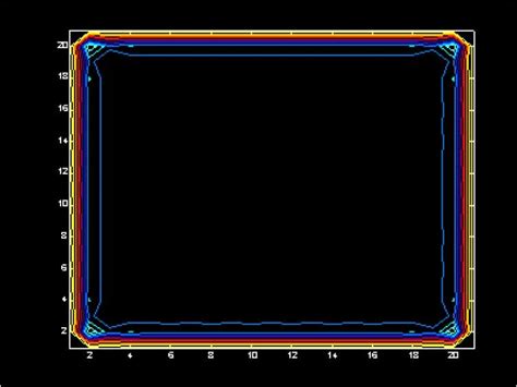 Skin Effect And Eddy Current Penetration Download Scientific Diagram