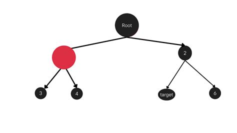 Solution Valid Anagram Python Given Two Strings S And T Return