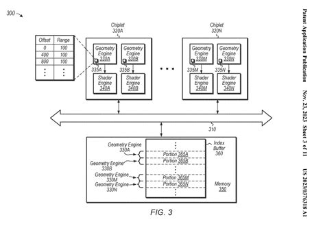 Amds New Chiplet Gpu Patent Could Finally Do For Graphics Cards What Ryzen Did For Its Cpus