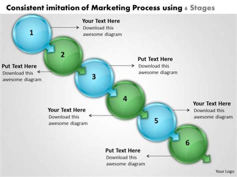 Consistent Imitation Of Marketing Process Using Stages System Flow Chart Powerpoint Slides